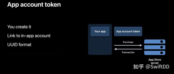 iOS StoreKit 2 新特性解析 - 知乎