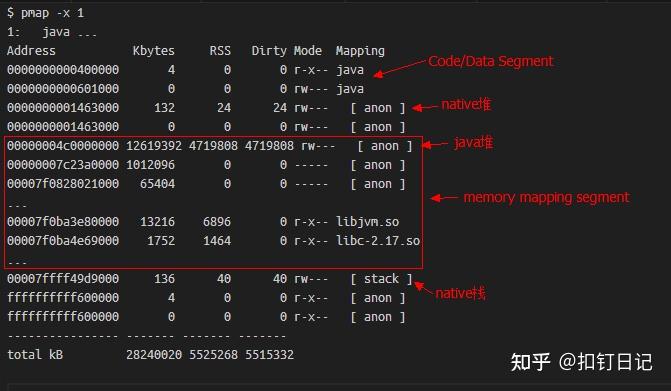 一次Java内存占用高的排查案例，解释了我对内存问题的所有疑问 - 知乎