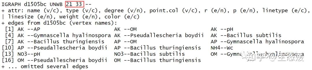 R统计绘图-变量分组相关性网络图(igraph) - 知乎