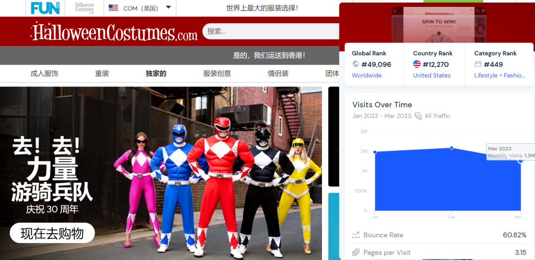 超越SHEIN丨6个月均访问量突破10万的cosplay独立站点推荐 - 知乎