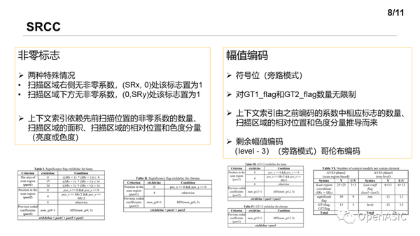 SRCC：AVS3-phase2中一种基于扫描区域的系数编码技术 - 知乎