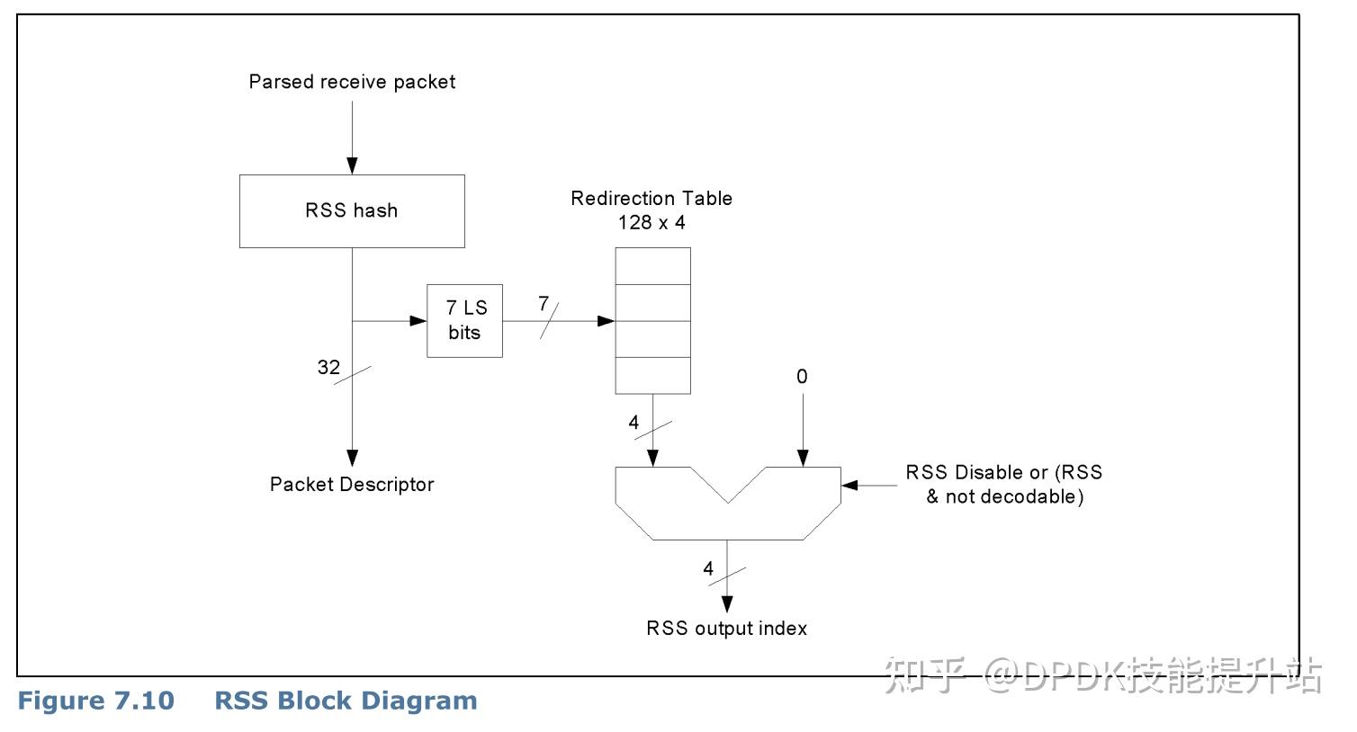 浅谈RSS网卡分流机制（一） - 知乎