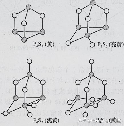 【化学竞赛】主族元素元素化学 - 知乎