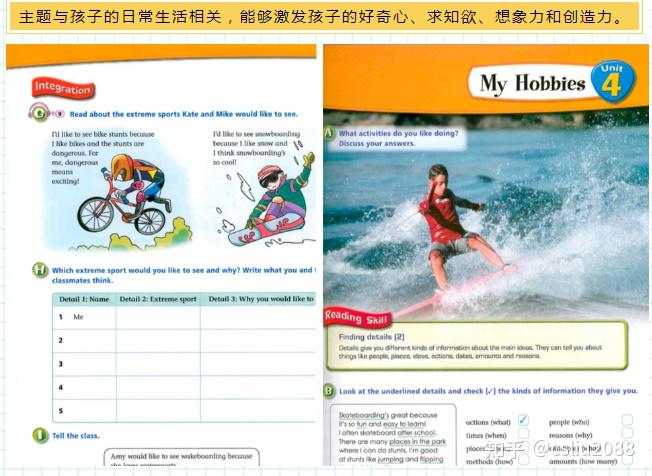 培生朗文Boost! Reading L1-L4 PDF+配套MP3音频 中学英语教材阅读强化训练 - 知乎
