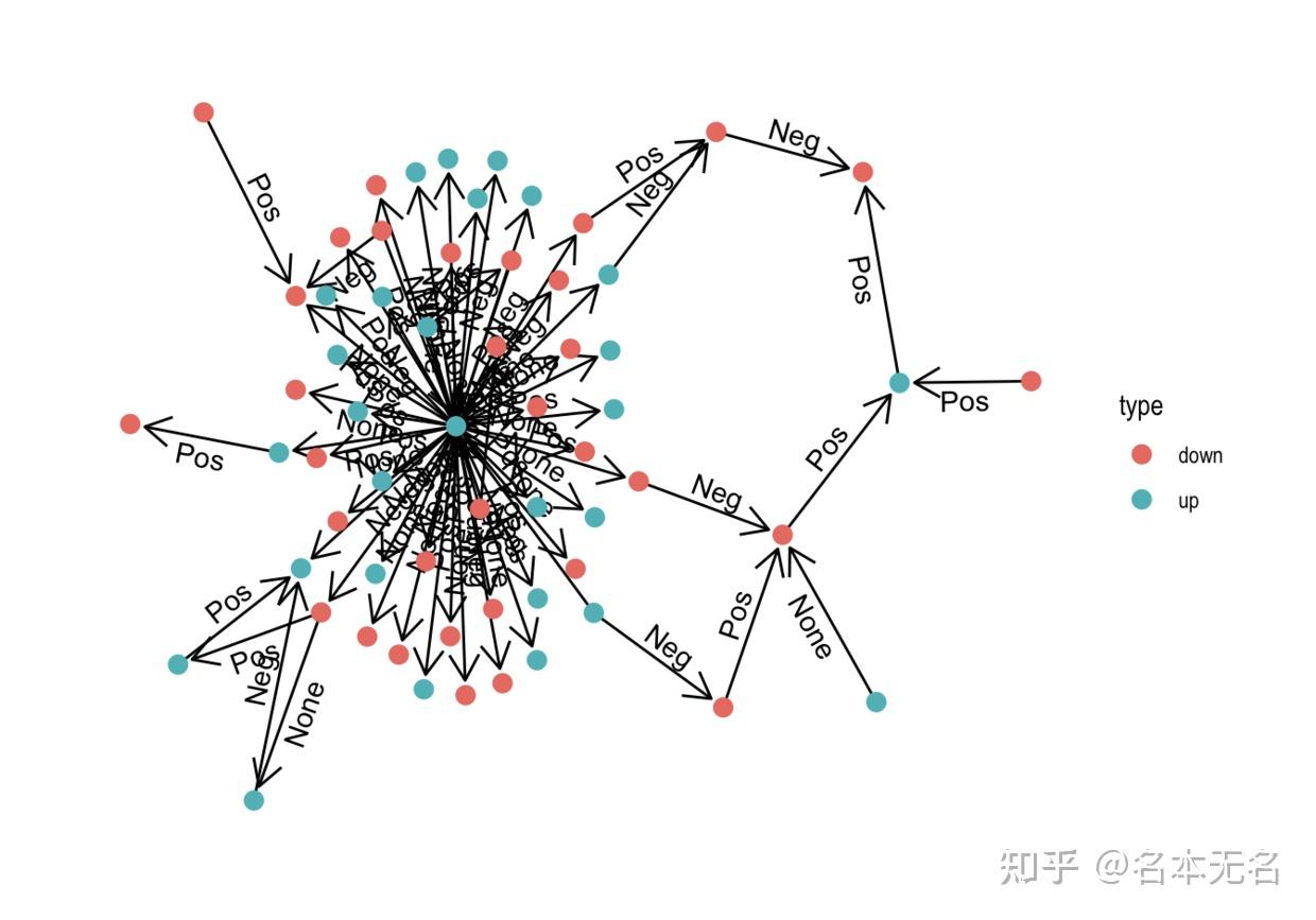 R 数据可视化 —— ggraph 节点与边 - 知乎