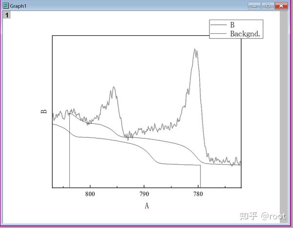 xps用origin作图 - 知乎