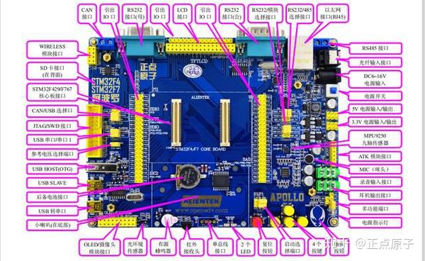 「正点原子STM32F767开发板资料连载」阿波罗 第一章 实验平台简介 - 知乎