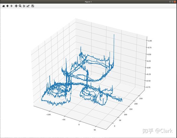 【读书笔记】基于误差状态卡尔曼滤波器的组合导航推导与实现（IMU+RTK+Odom） - 知乎