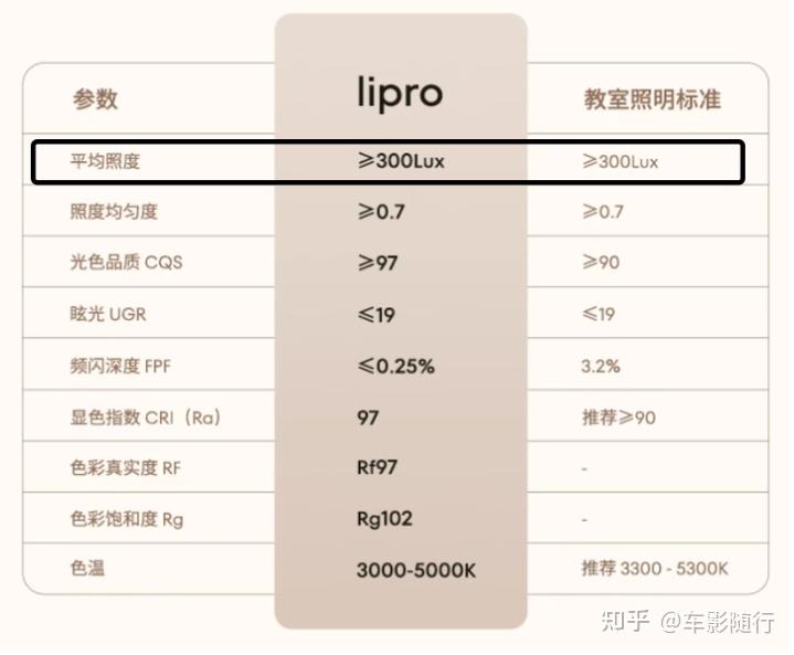 lipro全光谱吸顶灯怎么样？如然之光是智商税吗？lipro吸顶灯值得买的型号有哪些？ - 知乎