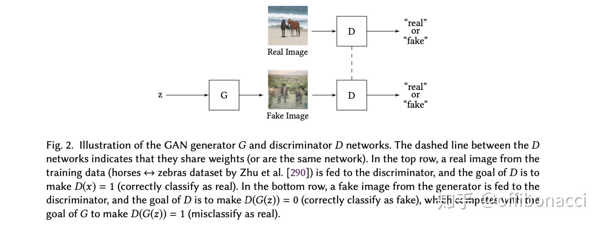《A Survey of Unsupervised Deep Domain Adaptation》 - 知乎