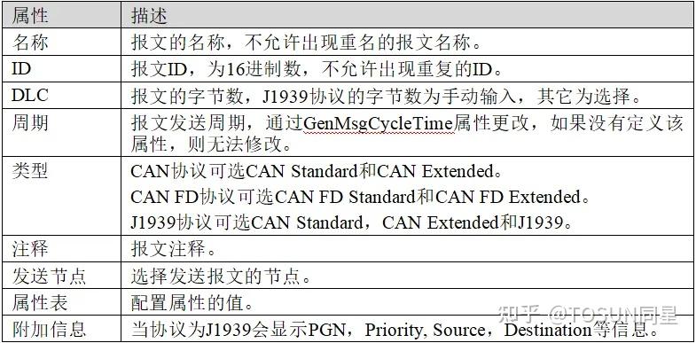 干货分享 | TSMaster DBC编辑器操作指南：功能详解+实战示例 - 知乎