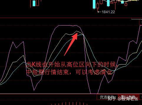 KDJ的详细图解和相关指示意义 - 知乎