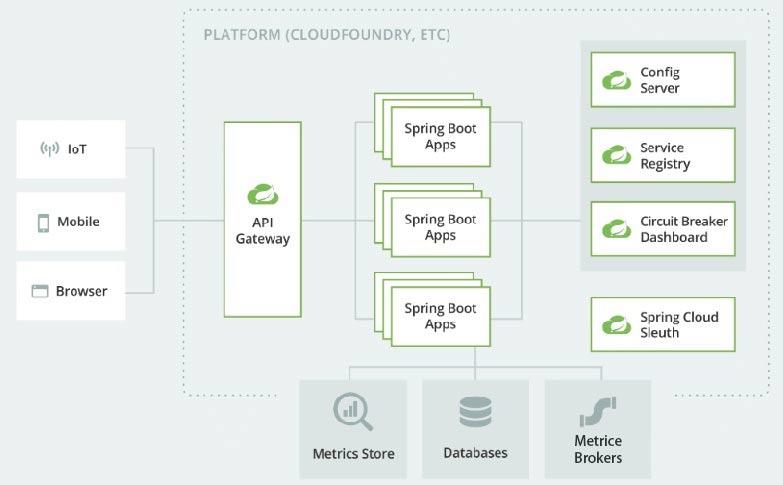 Spring Cloud 和dubbo相比哪个更好用？ - 知乎