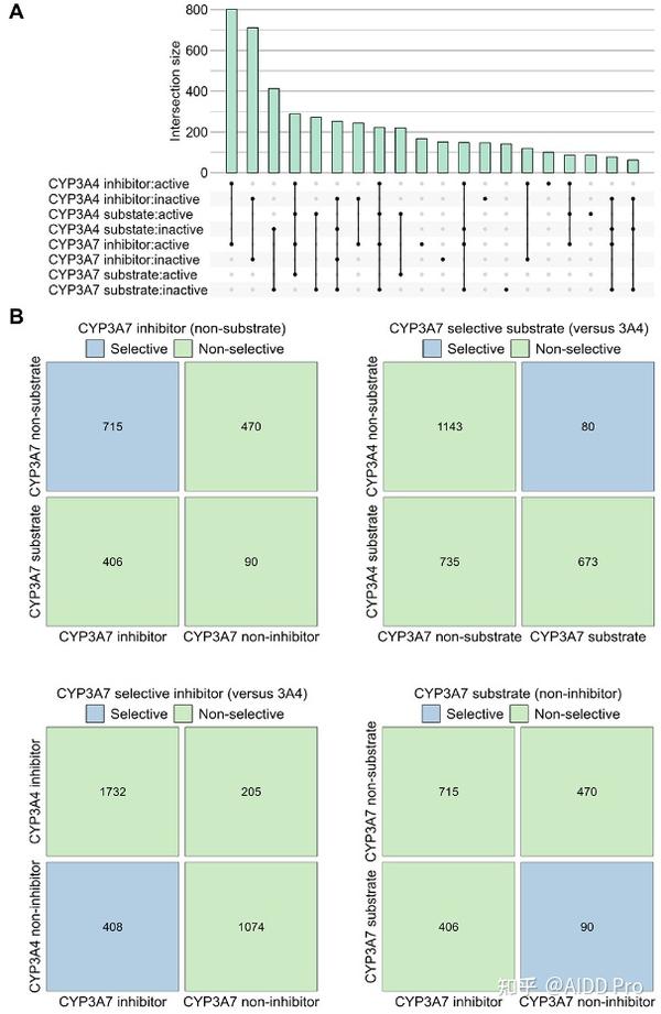 JCIM | 细胞色素P450 3A7选择性抑制剂和底物的预测模型 - 知乎