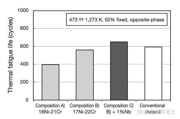 丰田最强V6发动机V35A-FTS技术解析，丰田百万旗舰的心脏热效率接近38%？ - 知乎