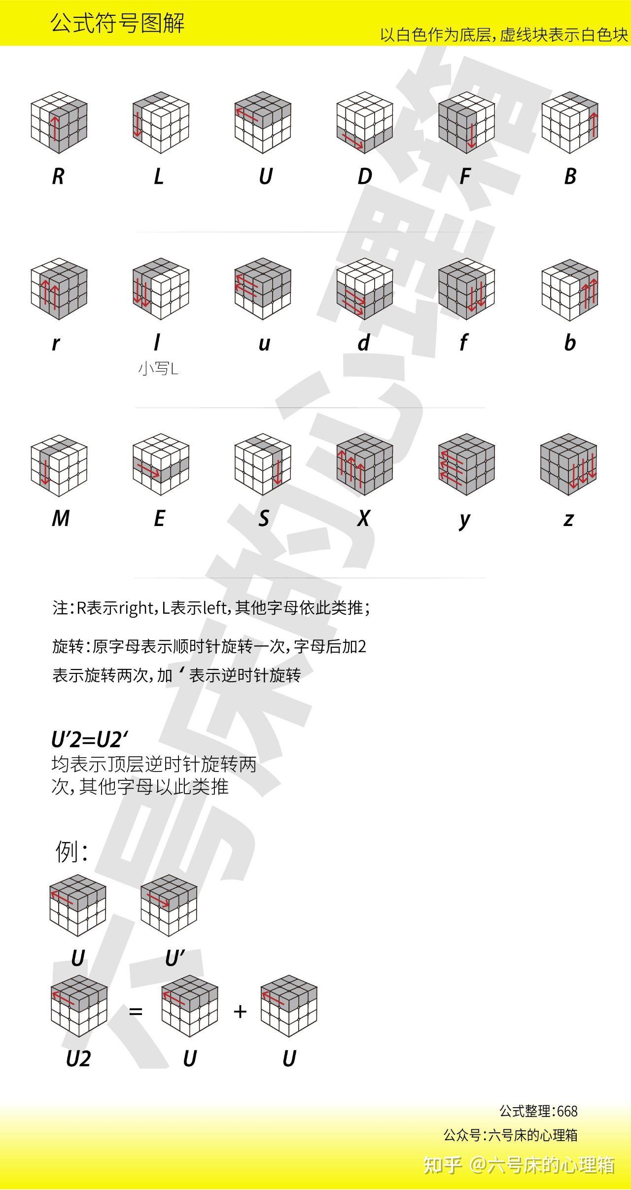 三阶速拧 — cfop公式卡 - 知乎