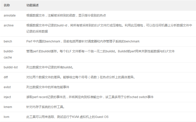 Linux Perf 性能分析工具及火焰图浅析 - 知乎