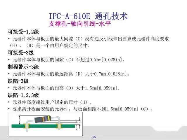 「教材下载」 IPC-610E培训-教材 - 知乎