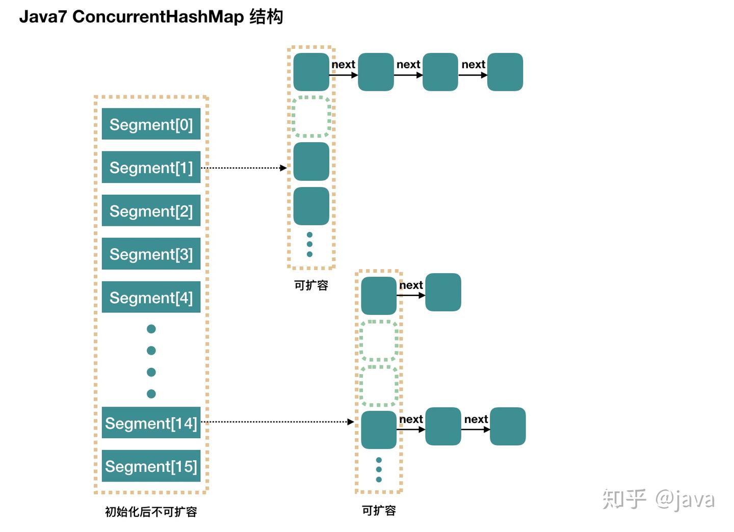 【大厂面试系列】并发容器之ConcurrentHashMap，吐血整理 - 知乎
