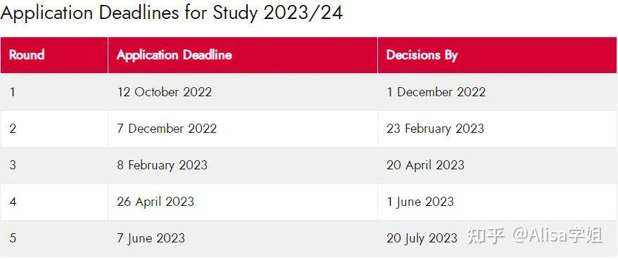 爱丁堡你冲不冲！冲冲 冲 冲冲！不过先看看22Fall的录取数据吧~ - 知乎