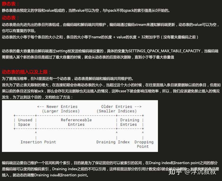 http3（QPACK） - 知乎