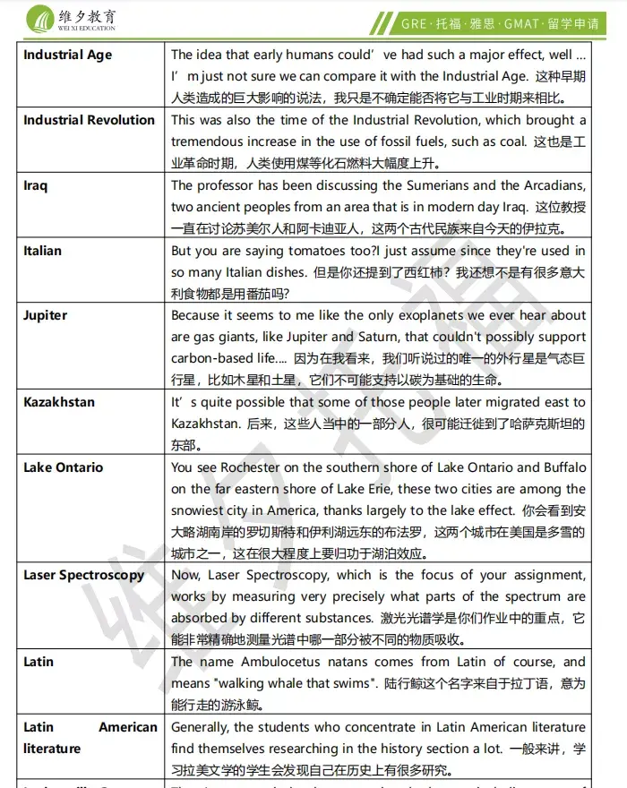 托福听力TPO1-66专业词汇+解析！学科词汇不怕不怕啦~ - 知乎