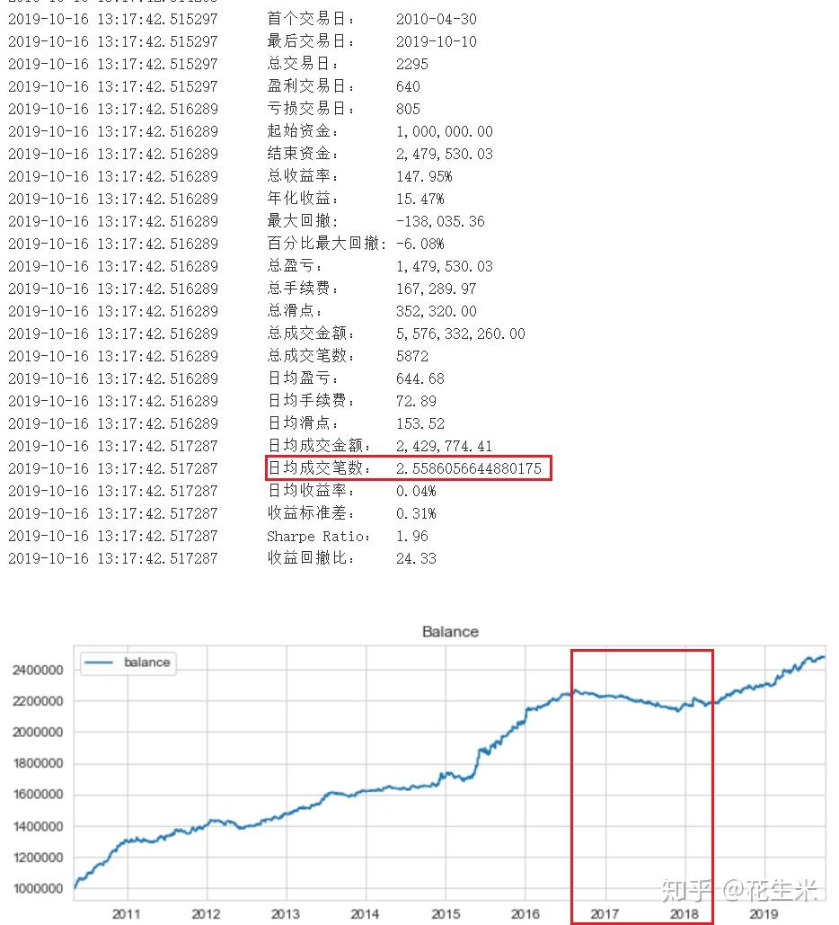 解密并强化日内经典策略R-Breaker - 知乎