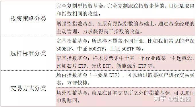 如何挑选指数基金 知乎
