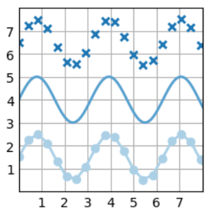 【Python学习笔记】Matplotlib-15幅图绘制 - 知乎