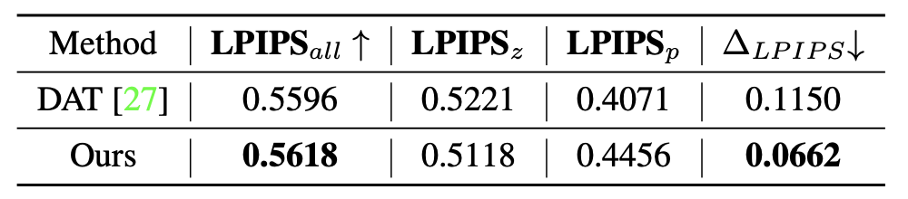 CVPR 2022 | 基于Transformer的新型人脸属性编辑框架TransEditor - 知乎