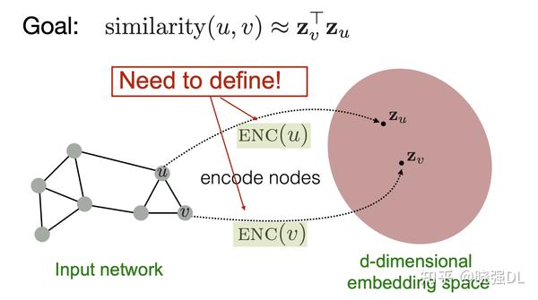 Graph Attention Networks - 知乎