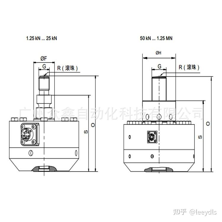 德国HBM U10M系列力传感器介绍 - 知乎