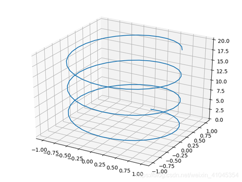 【matplotlib教程】图像处理 - 知乎