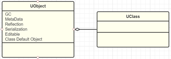 《InsideUE4》GamePlay架构（一）Actor和Component - 知乎
