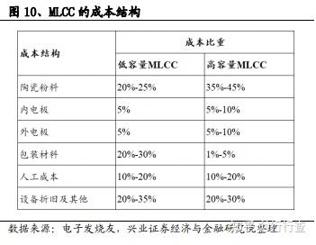 MLCC基础知识详解析 - 知乎