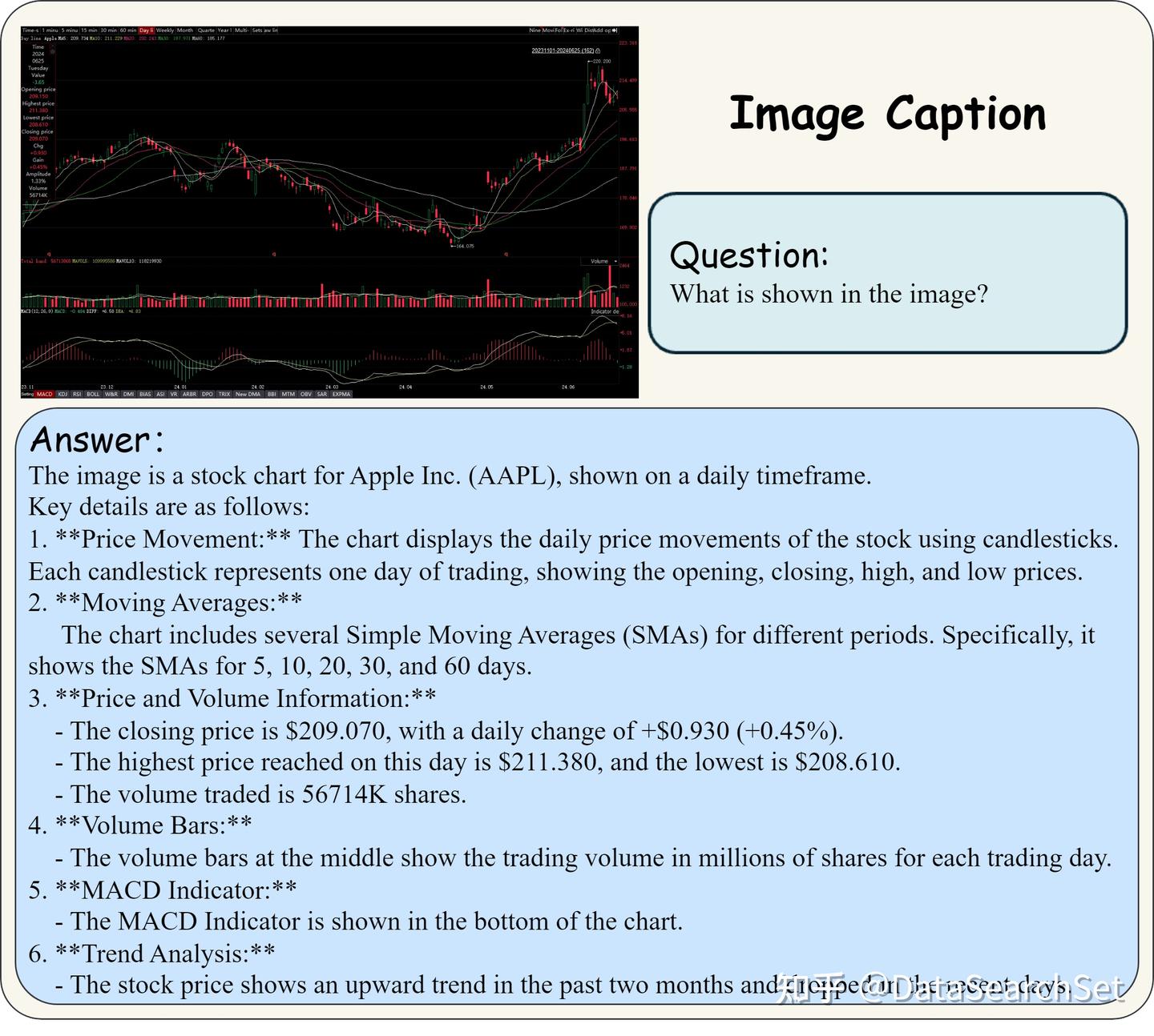 MME-Finance - 金融多模态基准数据集 - 知乎