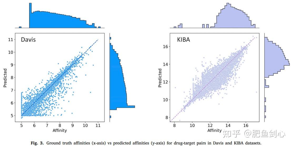 论文笔记6|AttentionMGT-DTA A multi-modal drug-target affinity prediction ...