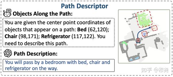 VoroNav: Voronoi-based Zero-shot Object Navigation with Large Language Model - 知乎