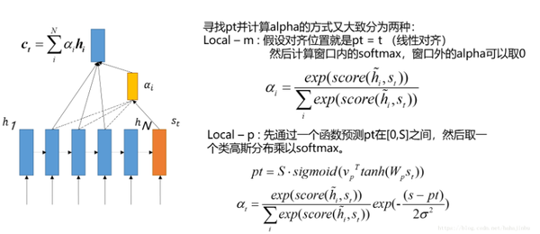 Attention的发展：从Attention Mechanism到transformer - 知乎