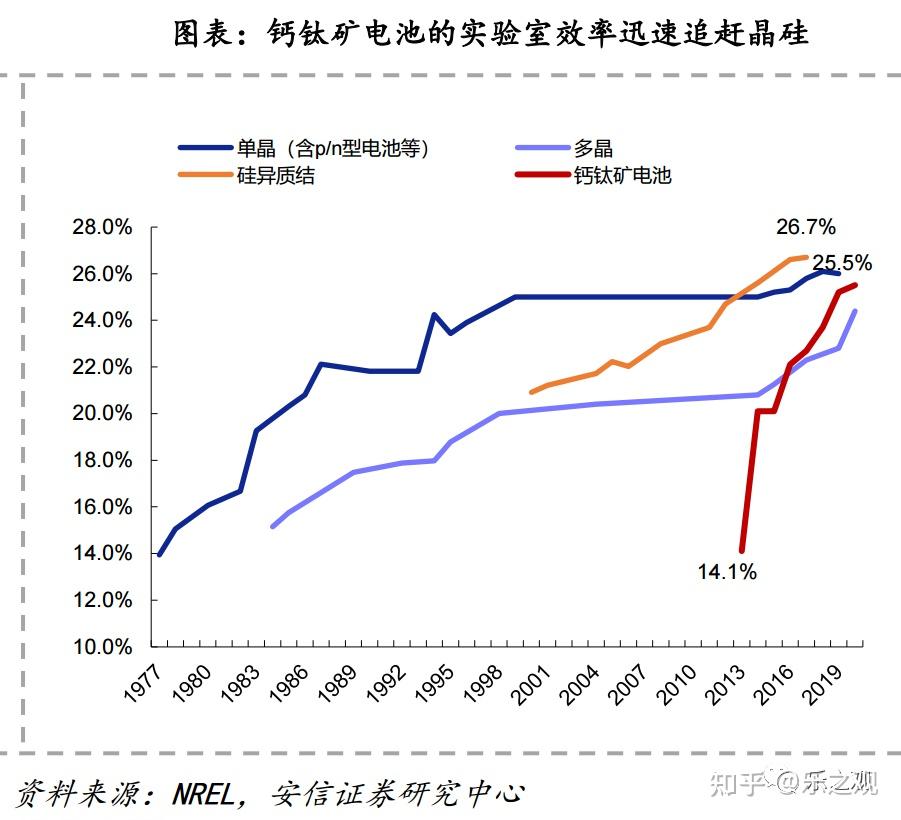 研报笔记-20230206（IMF上调全球经济增长预期） - 知乎