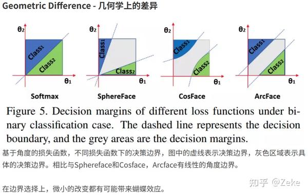 ArcFace论文详解 - 知乎