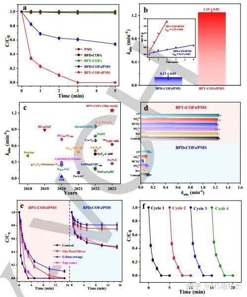 Angew. Chem. Int. Ed.：首次报道，100%选择性！ - 知乎