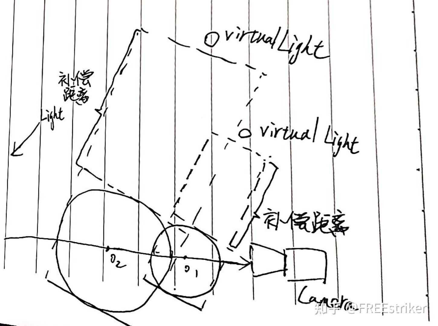 Vulkan Cascade Shadow Map的故事 - 知乎