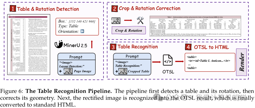 又快又准！上海AI实验室等发布MinerU2.5！文档解析新SOTA，1.2B模型性能超越GPT-4o - 知乎