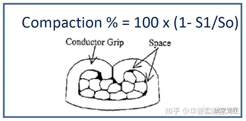 USCAR 21-第四版（2020）中文翻译版 - 知乎