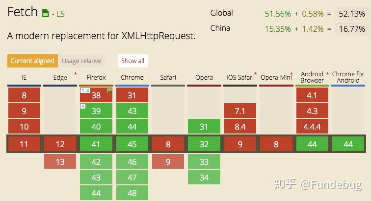 fetch的常见问题及其解决办法 - 知乎