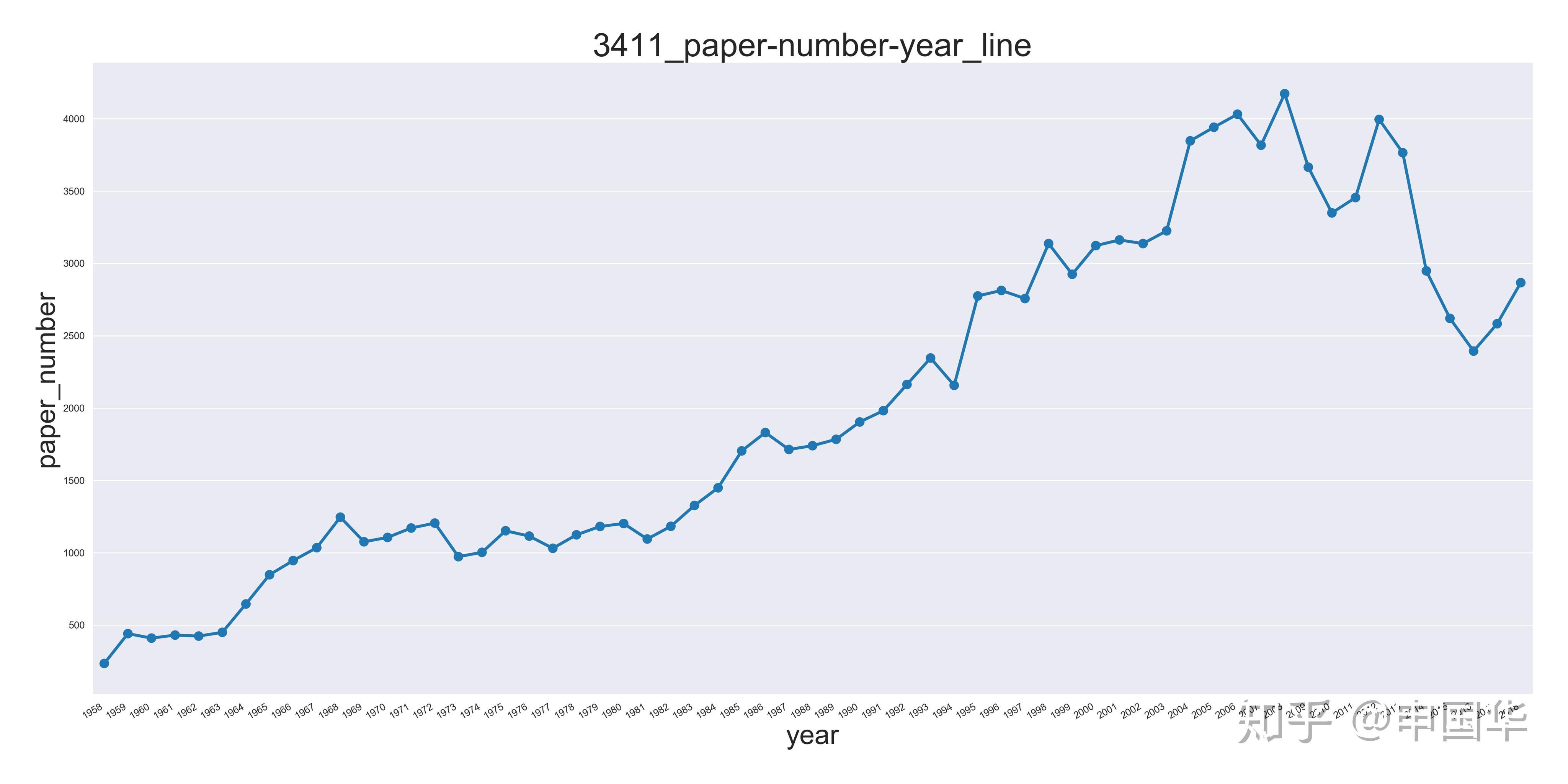 学术期刊分析(9上)-Physical Review Letters - 知乎
