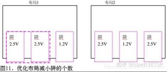 STI、LOD与WPE概念：减少或避免WPE/STI效应对IP模块设计的影响 - 知乎