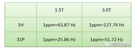 CT值与ppm - 知乎