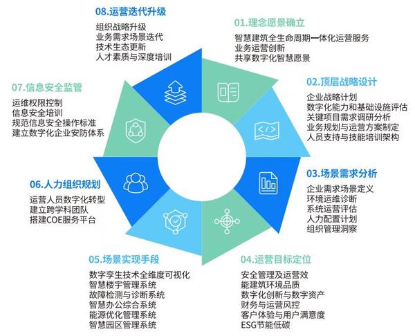 承包智慧建筑的“一生”，DEPCO凭实力说话 - 知乎